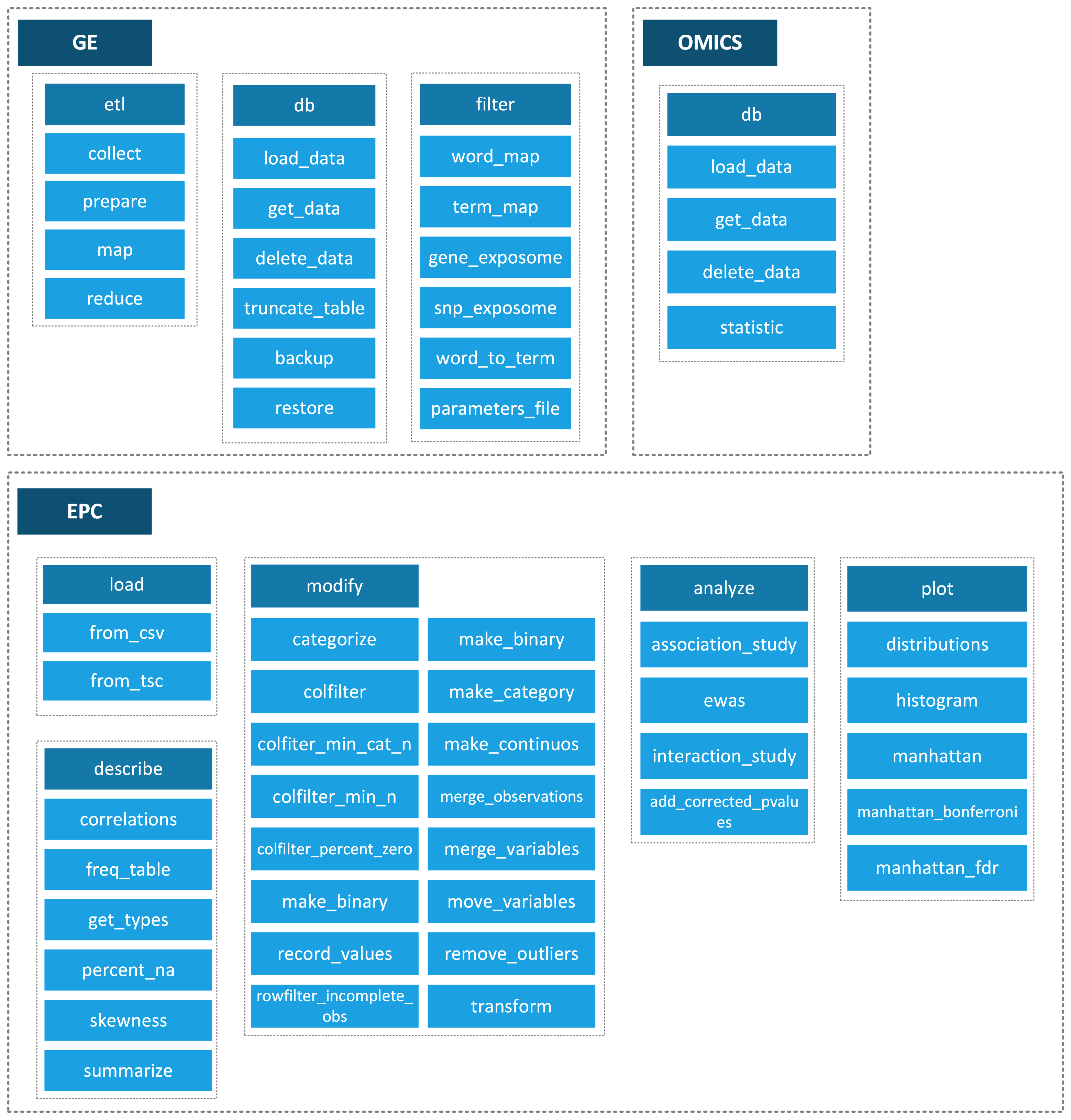 Introduction — IGEM 0.1.0 documentation